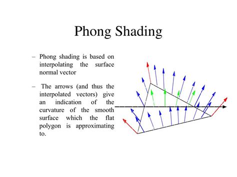 Ppt Components Of Illumination Powerpoint Presentation Free Download