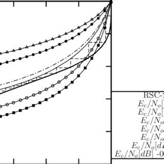 Exit Charts And Iterative Decoding Trajectory For The Th Serial