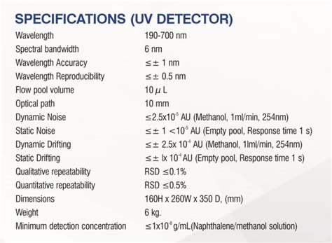 Buy Labtronics High Performance Liquid Chromatography Lt 3201