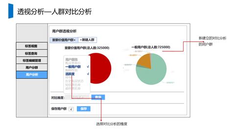73页ppt，教你从0到1构建用户画像系统（附下载） Csdn博客