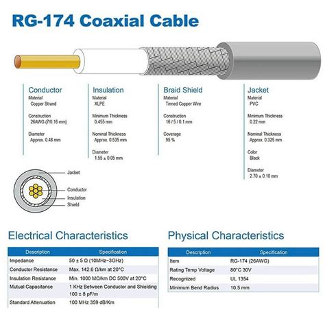 30ft Sma Male To Sma Female Coaxial Cables Wifi Antenna Sma Extension Coaxial Cable Cord For Wi
