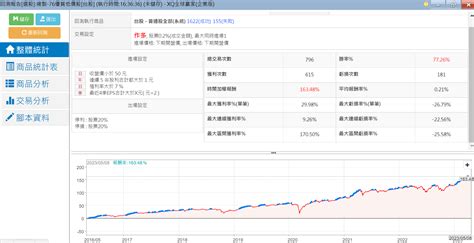 優質低價股投信進場 Xq官方部落格