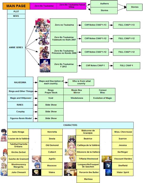 Site Map Zero No Tsukaima Wiki Fandom