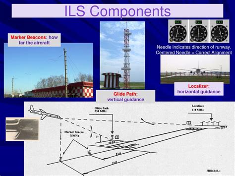 Ppt Annex 14 Aerodromes Part Ii Powerpoint Presentation Free