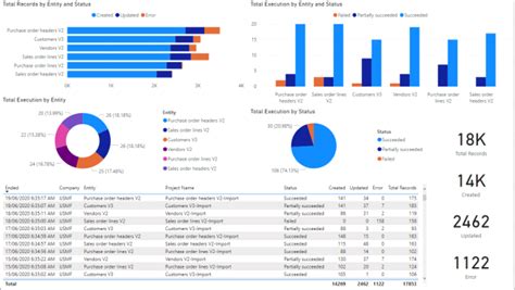 Dynamics 365 Finops Batch Import Automation With Azure Functions