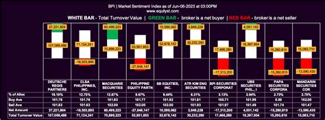 BPI Aims For 150M Syndicated Loan Prioritizes Digitalization