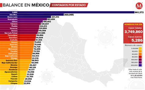 Mapa Del Coronavirus En México 15 De Octubre De 2021 Grupo Milenio