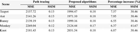 Noise Removalsimilarity With And Without The Algorithms Download