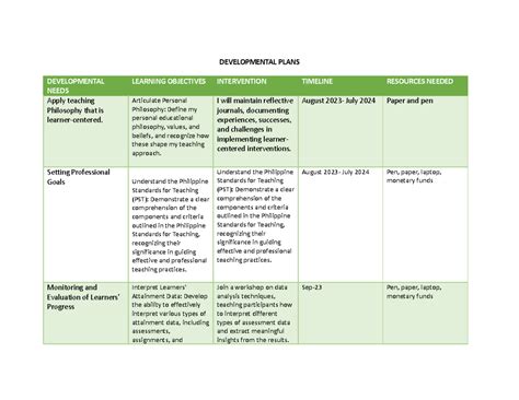 Developmental Plans 1 Developmental Plans Developmental Needs