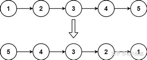Leetcode——链表linked List9反转链表 知乎