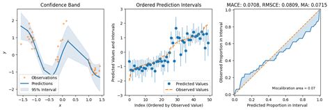 Mean Variance Estimation — Lightning Uq Box