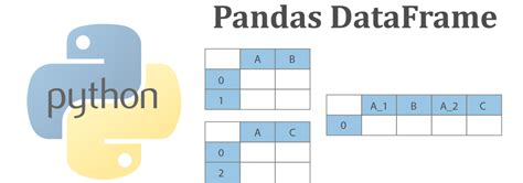 Top 20 Pandas Functions Which Are Commonly Used For Exploratory Data