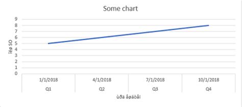 Excel Vba Chart X Axis Stack Overflow