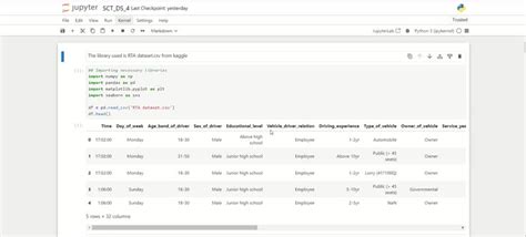 Bikash Giri On Linkedin Datascience Dataanalysis Trafficsafety