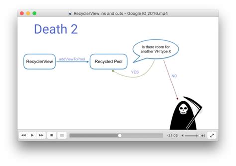 Android Recycler View Lifecycle Diagrams And Notes