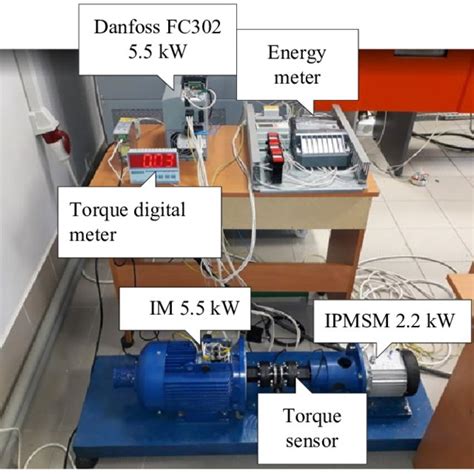 Pdf Permanent Magnet Synchronous Motor Sensorless Control Based On Rotor Flux Observer With