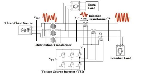 Dynamic Voltage Restoration DVR Assignment Point