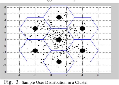 figure 3 from traffic aware energy efficient multi cell mobile network