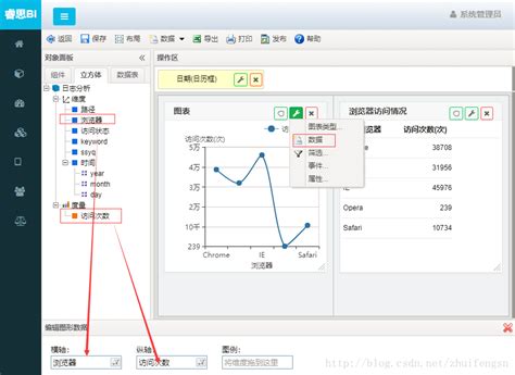 基于睿思bi 开源商业智能系统实现数据快速可视化睿思bi源码分析 Csdn博客