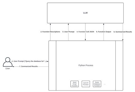 Python Mcp Server Connect Llms To Your Data Real Python
