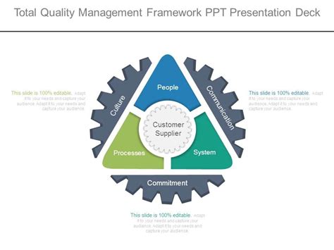 Total Quality Management Framework Ppt Presentation Deck Templates Powerpoint Slides Ppt