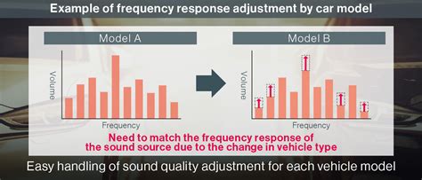 Speech Synthesis Lsi With Automotive Grade 產品搜尋結果 羅姆半導體集團 Rohm