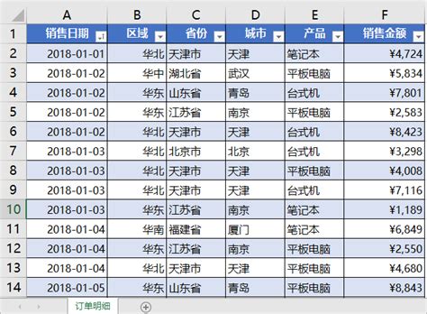 超炫酷！用excel三维地图，让销售数据动起来 显示