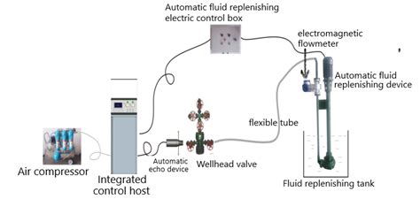 Schematic Diagram Of Automatic Liquid Level Monitoring Download