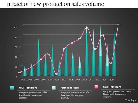 0414 Sales Volume Column And Line Chart Powerpoint Graph Powerpoint