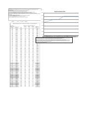 Solution PS Xlsx B Approach Find A Replicating Portfolio Of Other Securities In This Case A