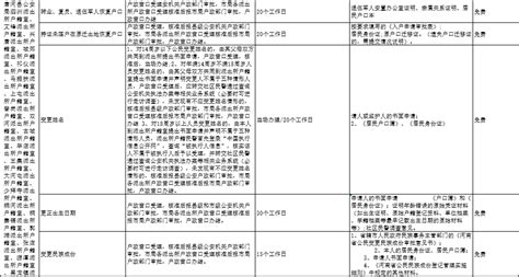 唐河县公安局23个派出所户籍室实现户籍、车驾管高频业务“一窗办” 唐河县人民政府网