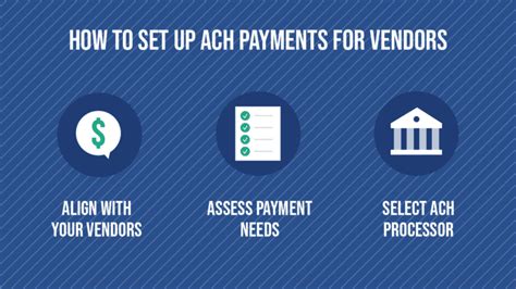 Considering Implementing ACH For Vendors Read This First