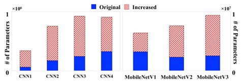 Pfedclub Controllable Heterogeneous Model Aggregation For Personalized