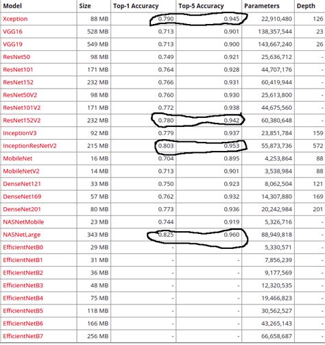 Github Edibhamzaarslan Classification Of Malaria Cell Images In This Project My Aim Is Using