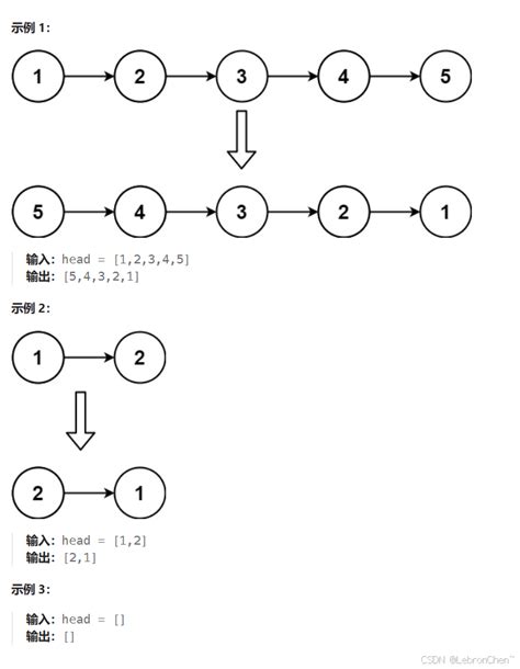 反转链表 指针迭代 Csdn博客