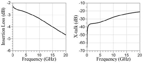 Figure 3 From Investigation Of Statistical Eye Diagram Estimation Method For Hbm Including Isi