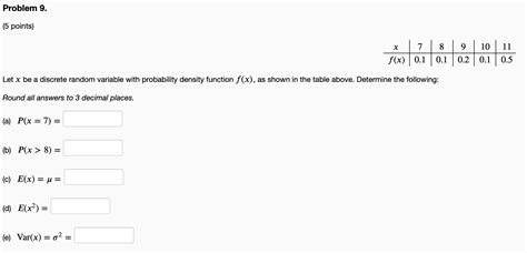 Solved Problem points х f x Chegg com