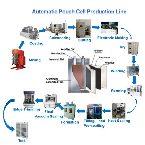 Pouch Cell Lab Research Assembly Machine Line For Pouch Cell Manufacturingpouch Cell Lab