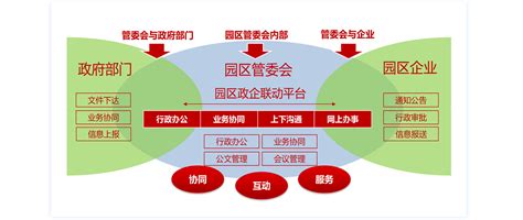 致远协同云 企业应用与定制一站式云服务平台，致远协同云，seeyon Cloud，协同云，企业应用与定制云服务