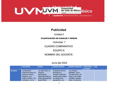 Actividad 7 Cuadro Comparativo Publicidad Unidad 4 PlanificaciÓn De