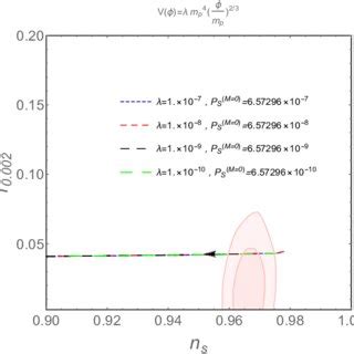 Ns R Constraints On Monodromy Inflation The Black Arrows Represent The