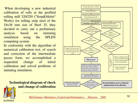 Ppt Application Of The Finite Element Analysis To The Pass Rolling Process Powerpoint