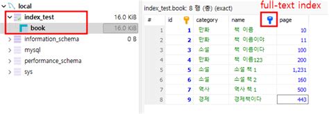 Mysql 검색 성능 개선하기 Like와 Full Text Search