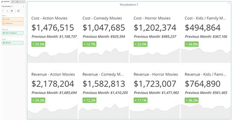 Create A Multi Metric Kpi