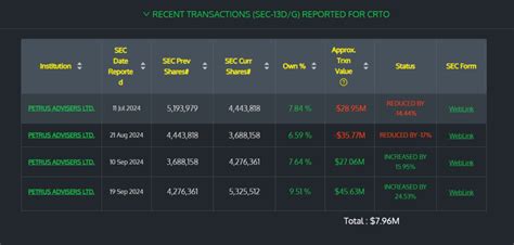 Criteo Sa Crto Latest Stock Price Sec News Info