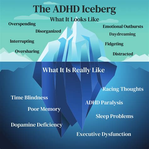 The ADHD Iceberg Whats Underneath The Surface