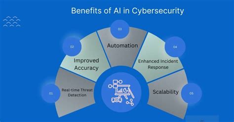 The Role Of Artificial Intelligence In Cybersecurity 2024 Cybersapiens