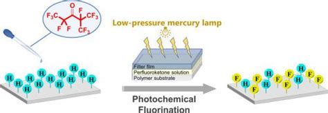 A Simple Photochemical Method For Surface Fluorination Using Perfluoroketoneschinese Chemical