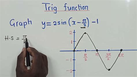 Graph Trigonometry Function With Horizontal And Vertical Shift Youtube