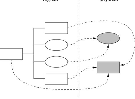 Application Of The Flyweight Pattern Download Scientific Diagram